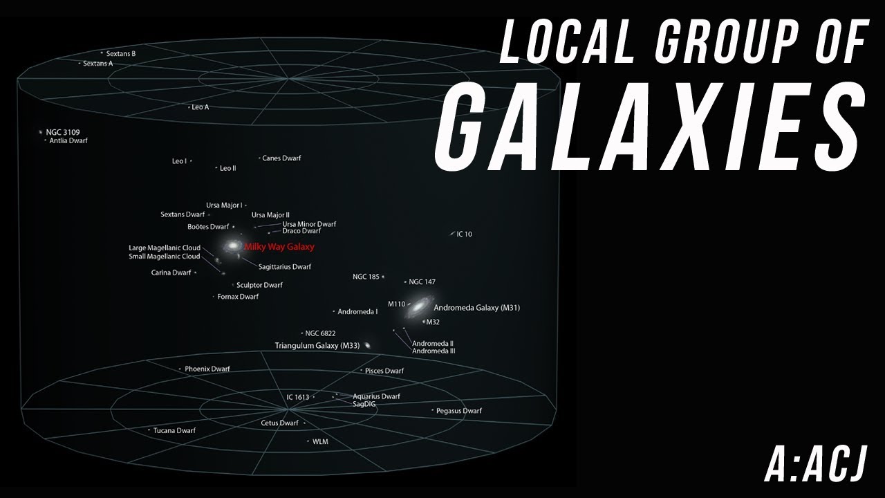 Local Group of Galaxies? | (A:ACJ) - YouTube