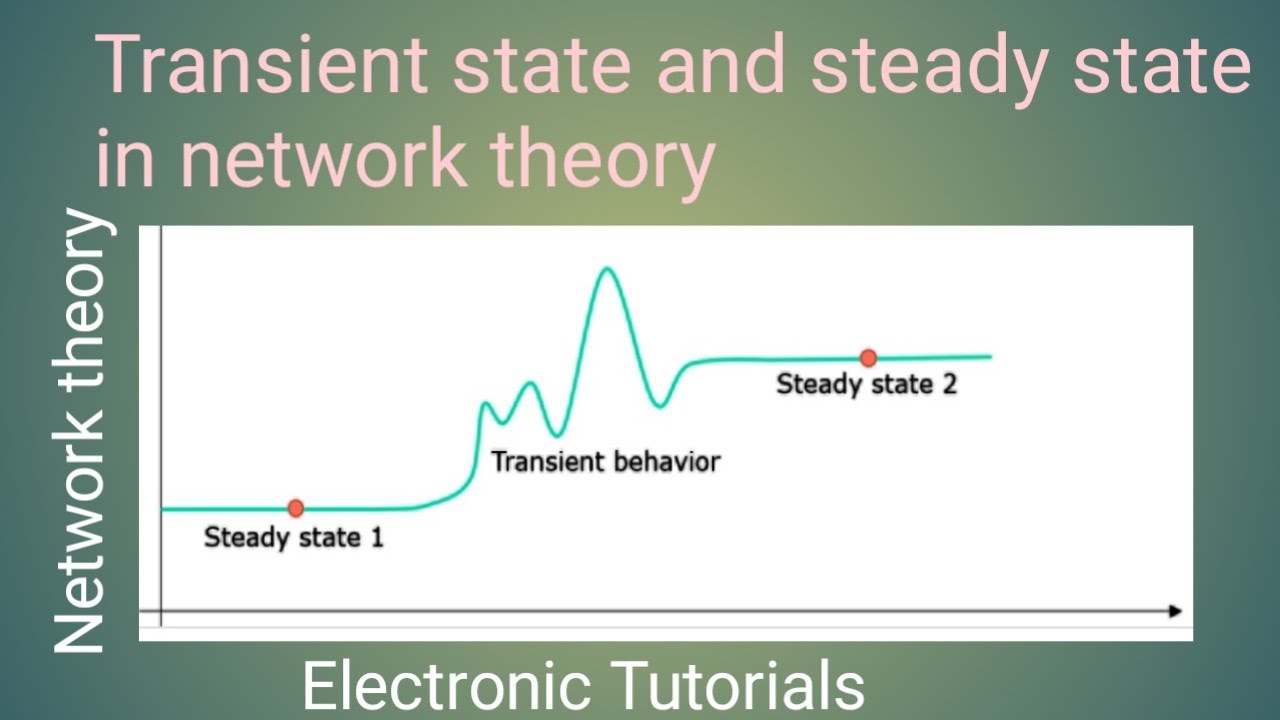 Transient state and steady state - YouTube