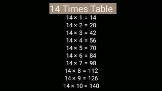 Multiplication Table Cut Out Stock Images Pictures Alamy