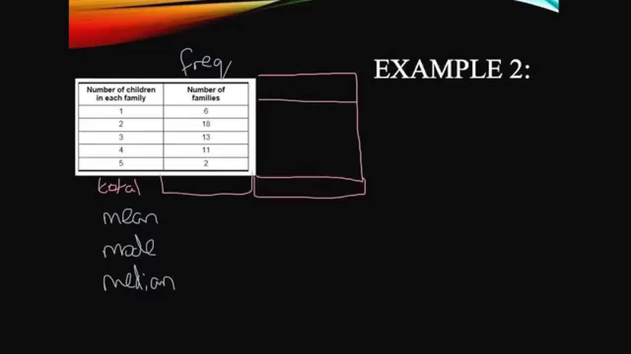 Averages (mean) from a table. GCSE higher and foundation topic - YouTube