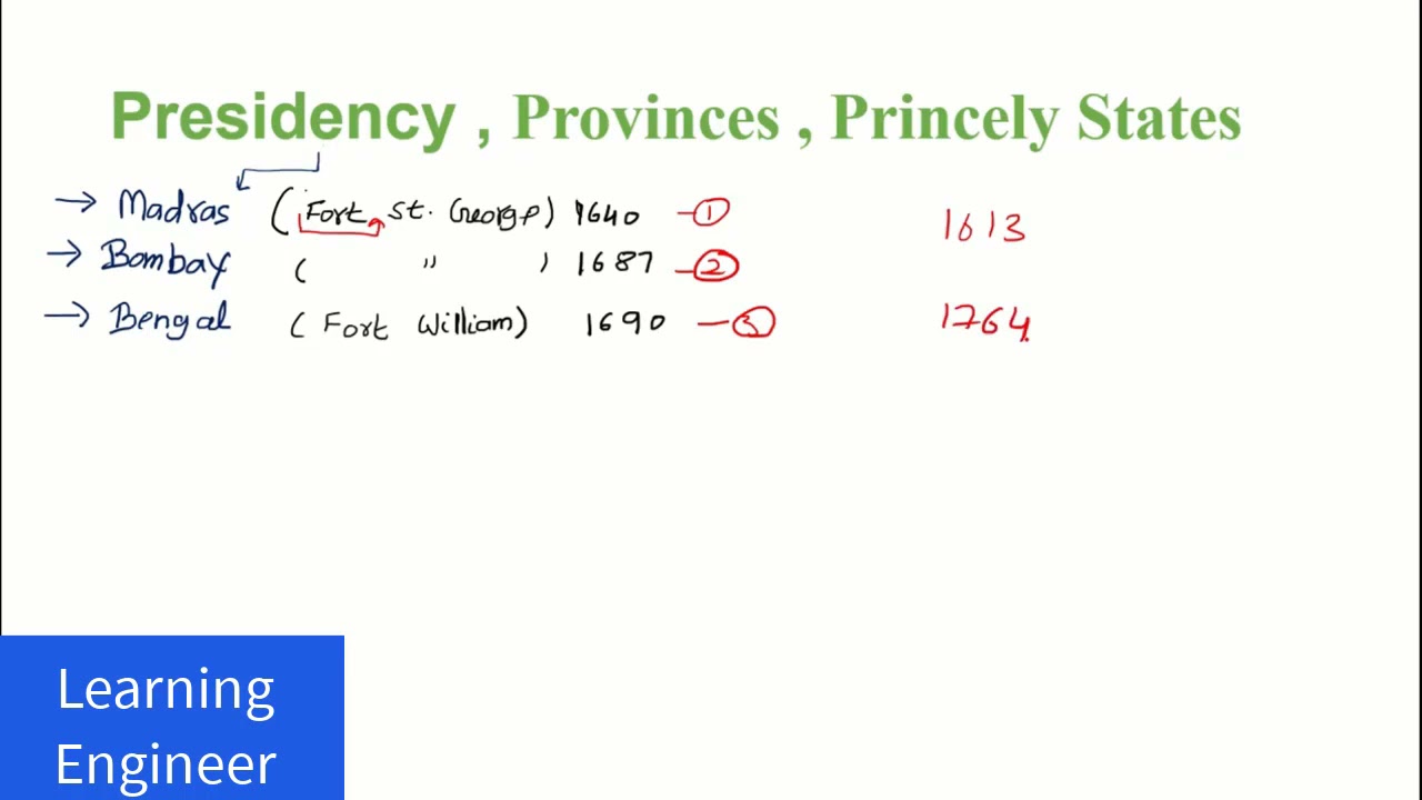 Difference between Presidency, Province and Princely states in British ...