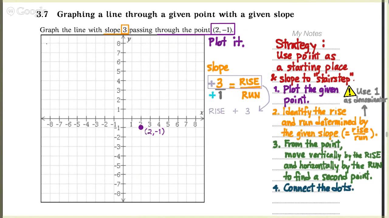 095.3.7 Graphing a line given the slope and a point - YouTube