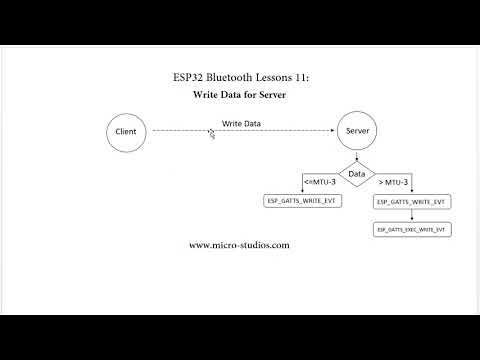 ESP32 Bluetooth Lesson 11: write data for server - YouTube