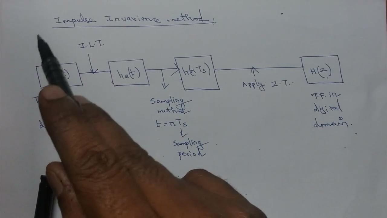 Impulse invariant method explanation - YouTube