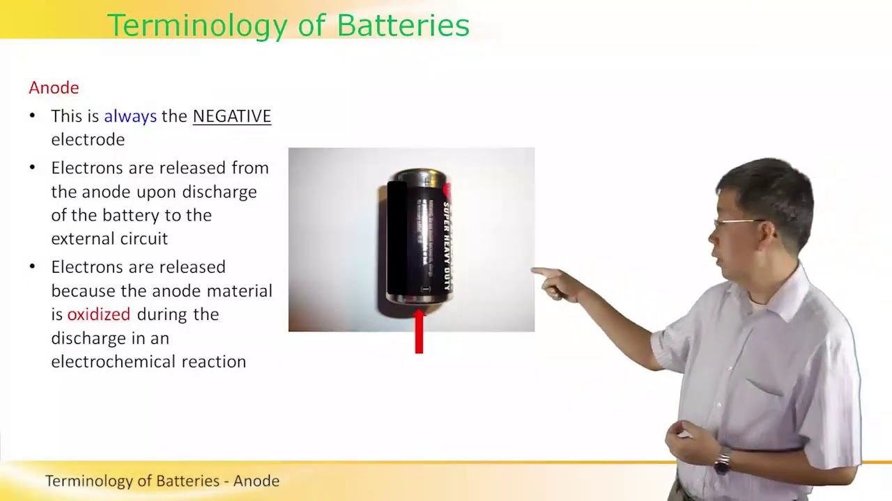 What is the Anode in a Battery - YouTube