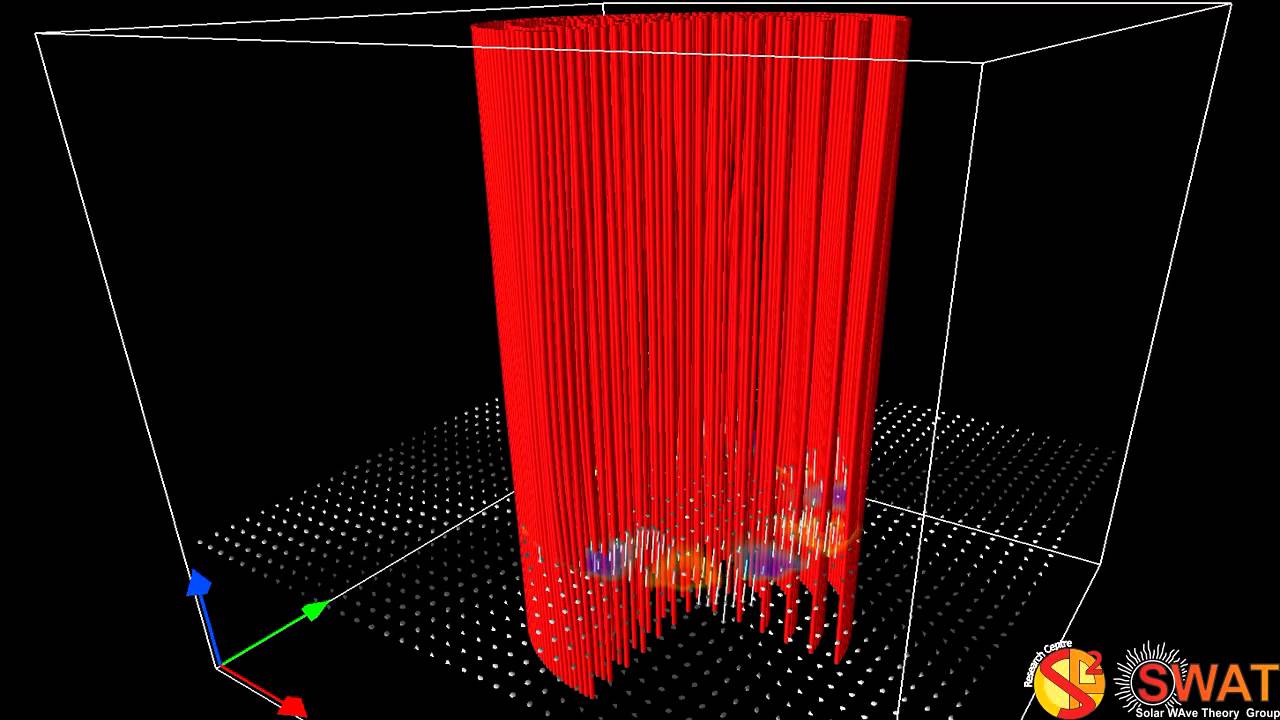 Magnetic Flux Tube - Fluting Mode 5 - Slow Branch 1 - Horizontal Cut ...