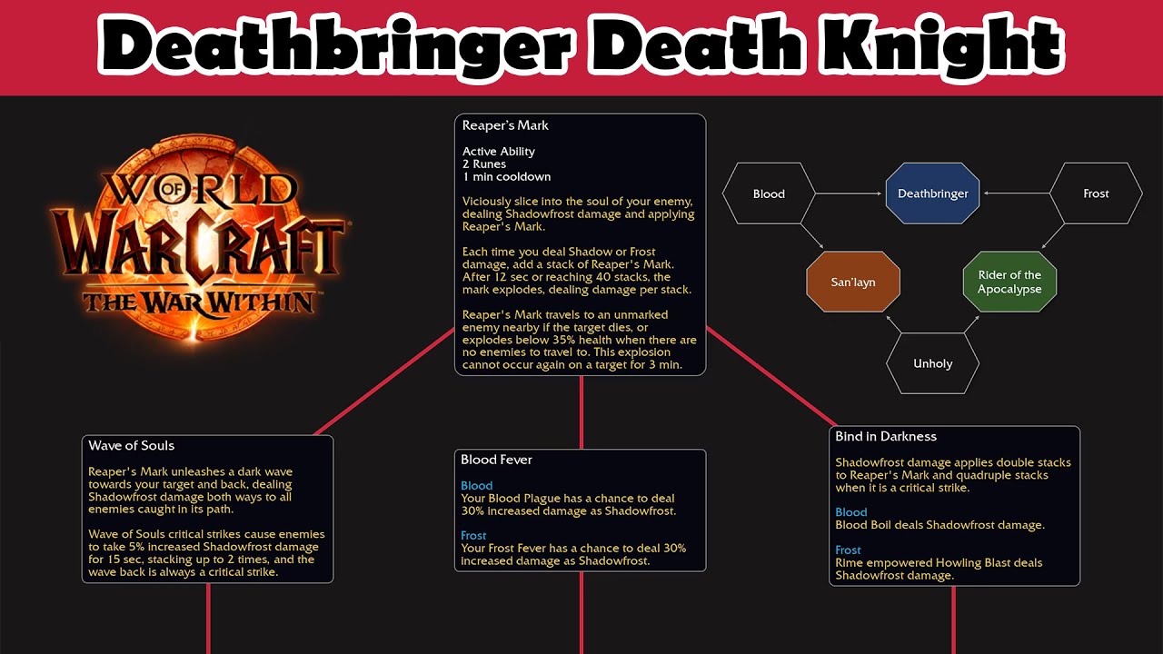 Deathbringer Death Knight - Blood and Frost DK Hero Talents - YouTube