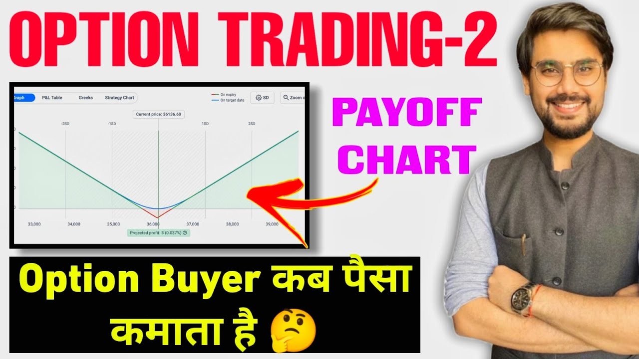 Option trading course for beginners I How option buyer make money on ...