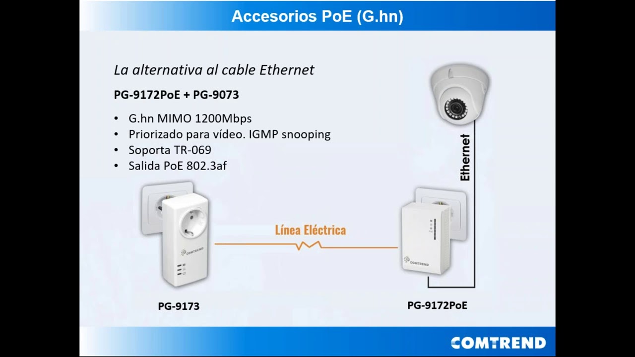 Gestión y configuración de los smart switches de Comtrend - YouTube