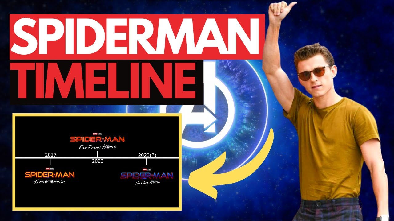 Spiderman No Way Home Timeline Explained - YouTube