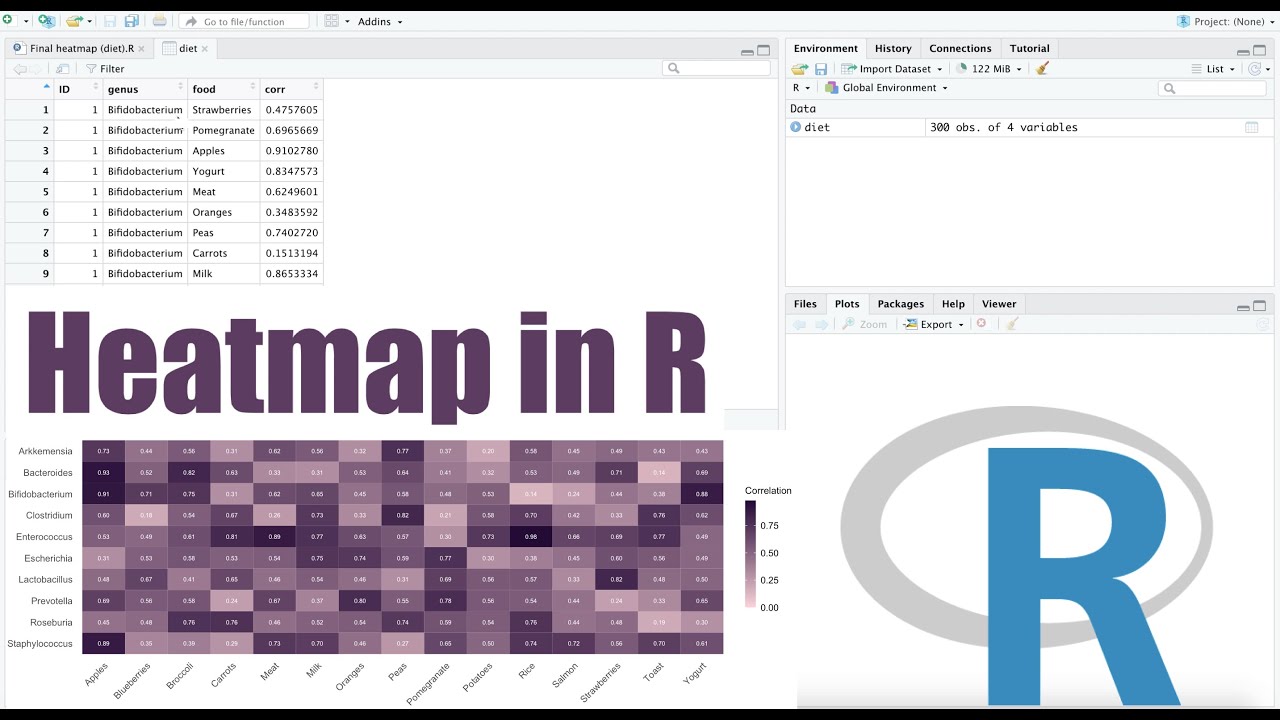 Heatmap in R with Diet-Microbiome Data | Nutribiomes - YouTube