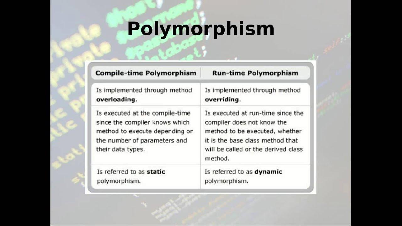 OOP Principles part 2 (Inheritance, Polymorphism) - YouTube