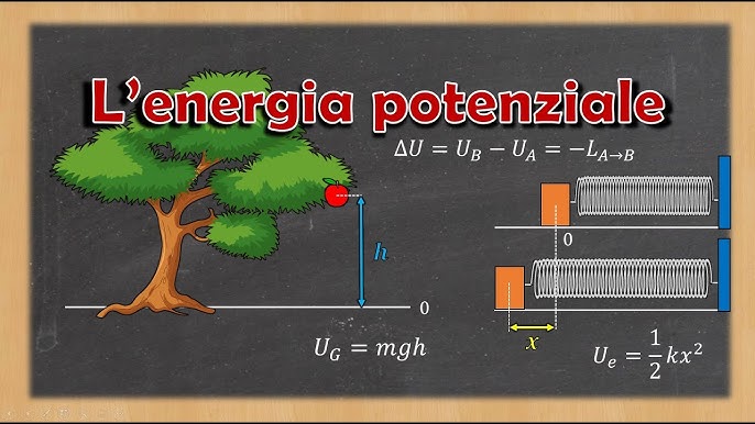 Diagramma Dell'energia Potenziale Gravitazionale