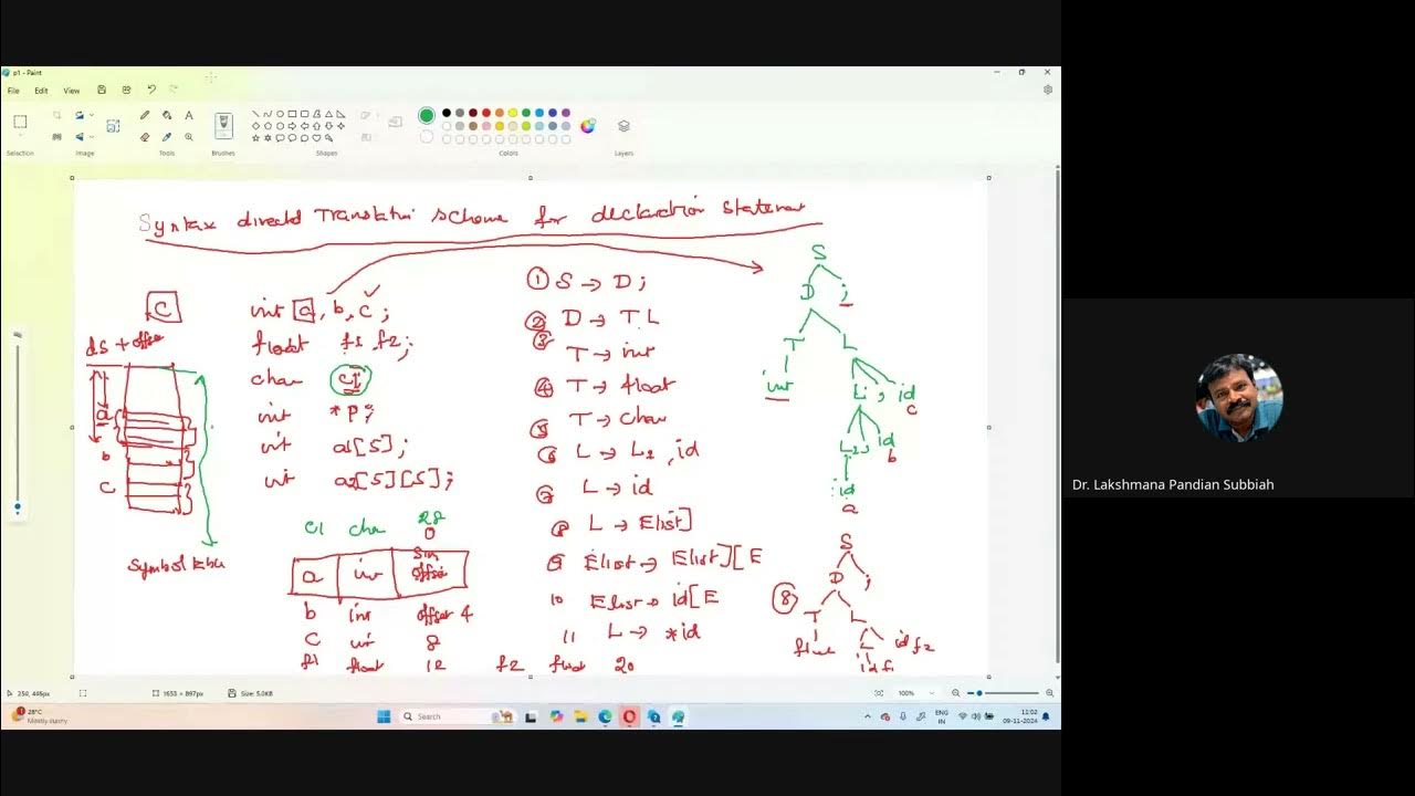 Syntax Directed Translation scheme for Declaration statements in C - YouTube