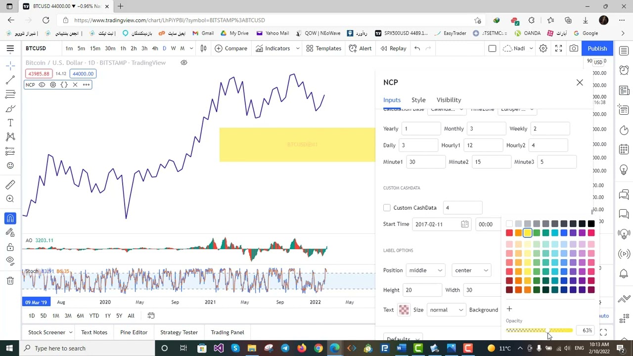 Neowave Chart Plotter on TradingView - YouTube