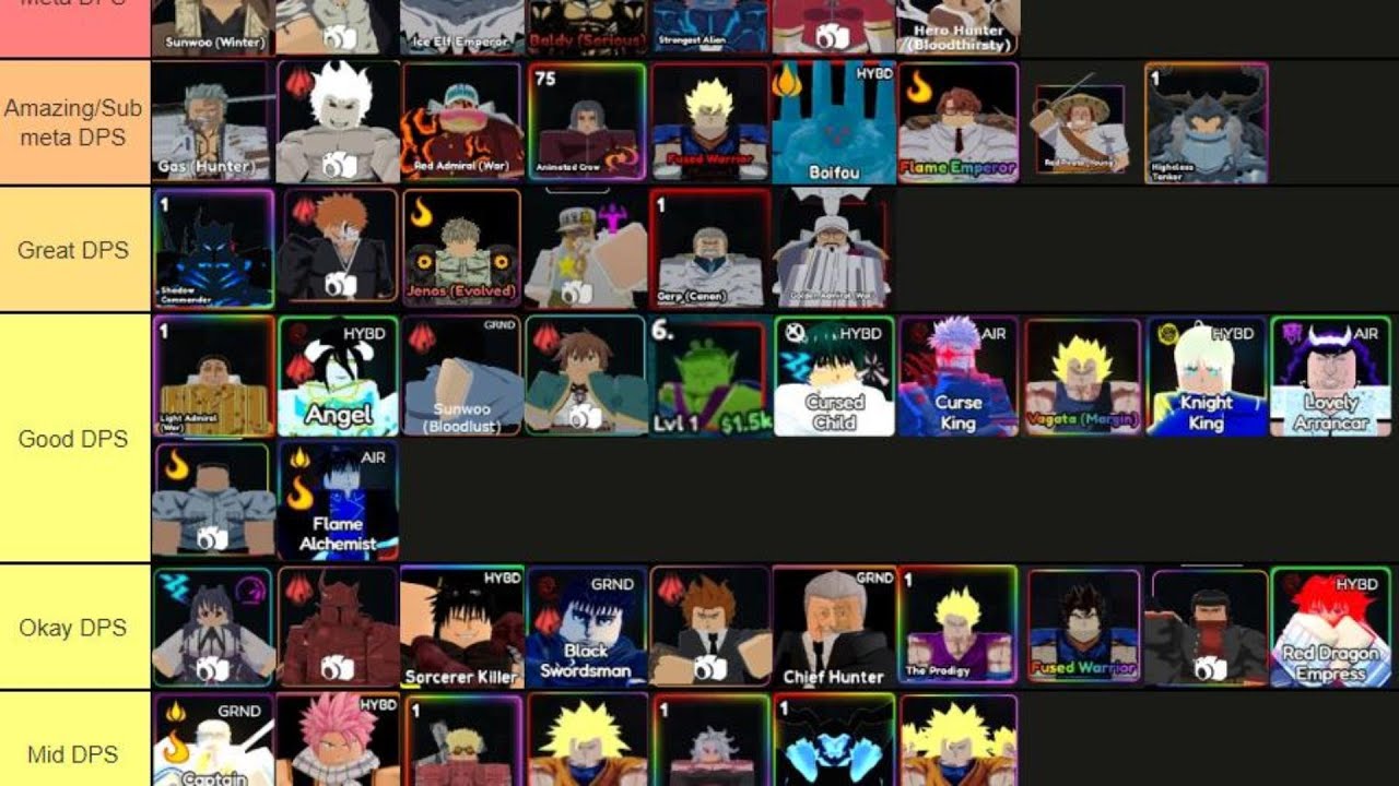 Anime Last Stand Tier List! Solo Leveling Part 2 Update! - YouTube