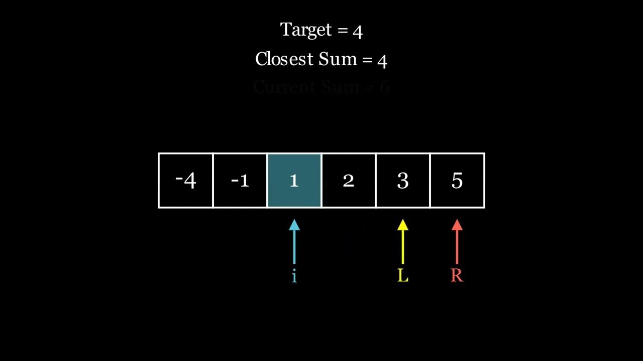 3Sum Closest Explained with Animation | Two-Pointers | LeetCode 16 |Coding Pattern - YouTube
