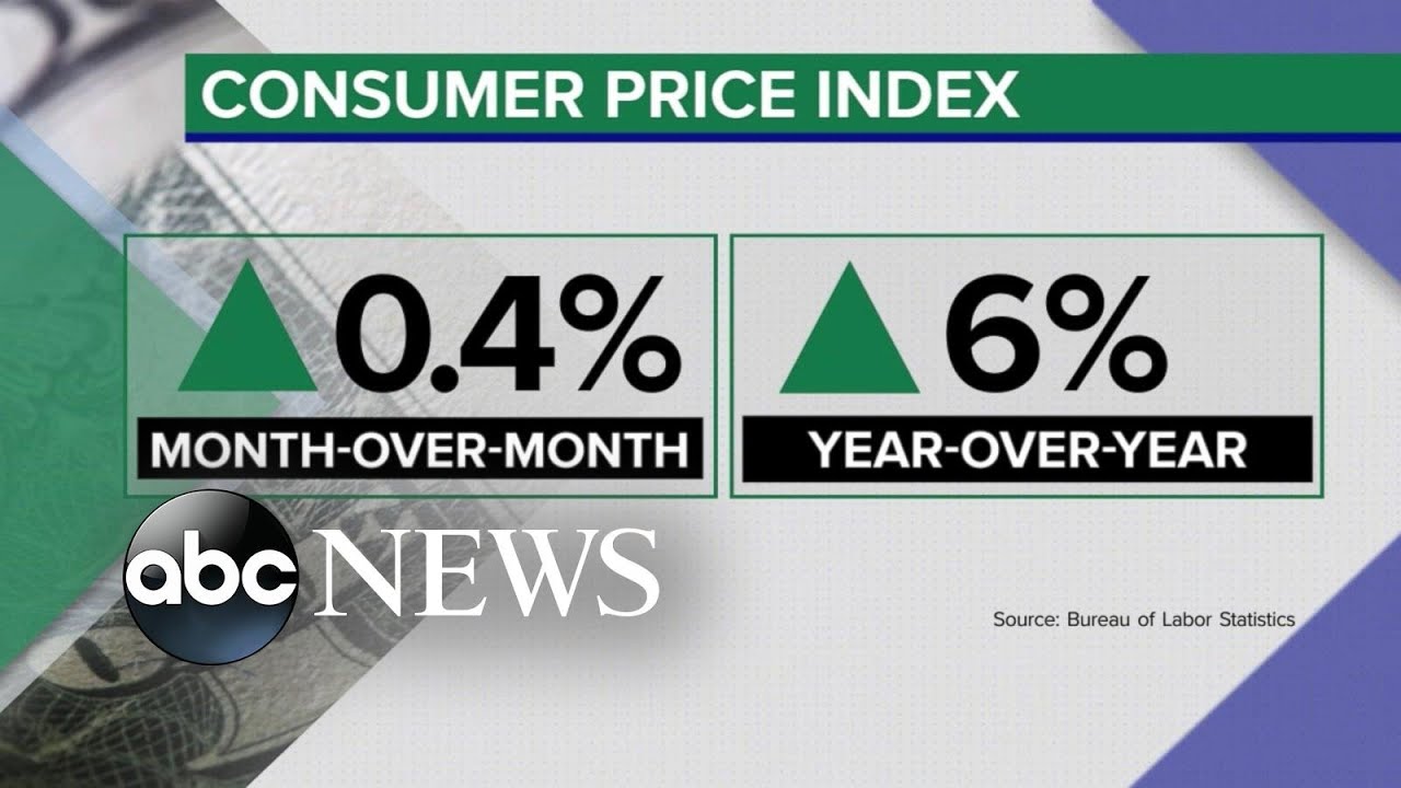 Consumer Price Index shows prices increased 0.4% month-over-month in ...