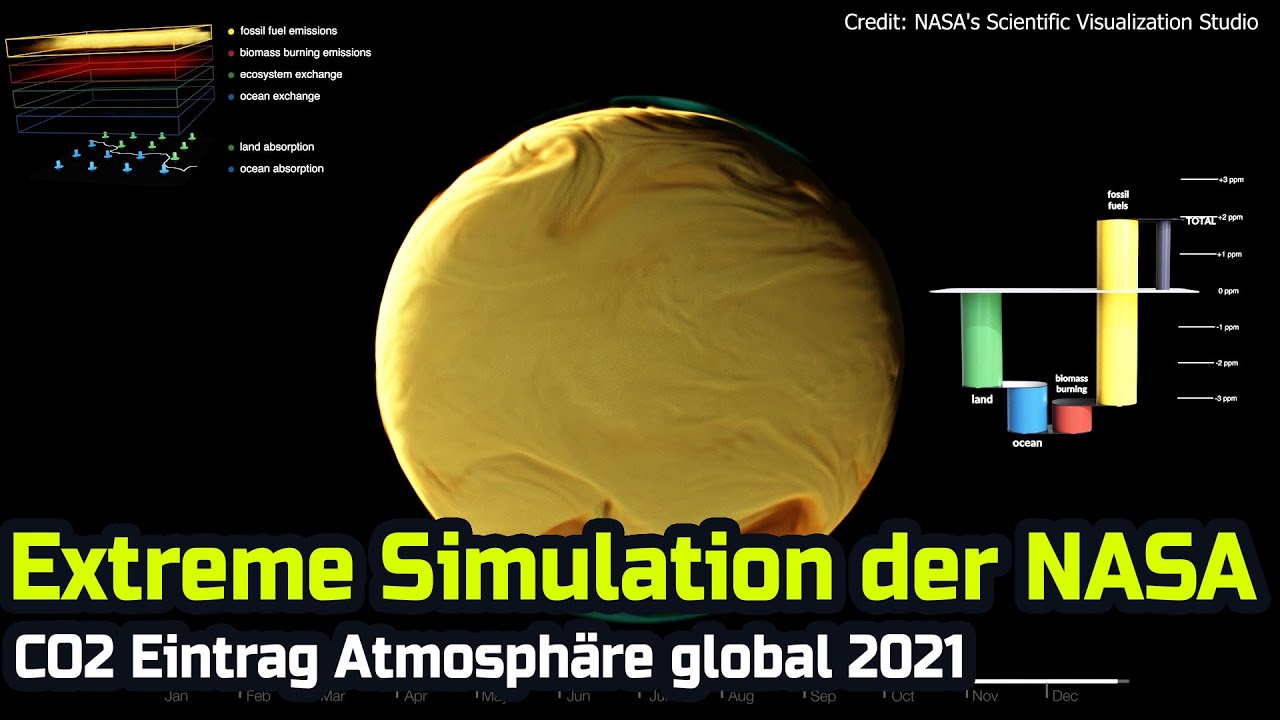 Extreme Simulation der NASA - CO2 Eintrag Atmosphäre Jahr 2021 global ...