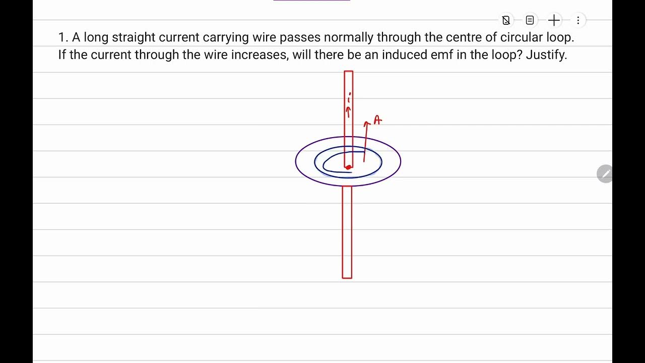 A long straight current carrying wire passes normally through the centre of circular loop. If ...