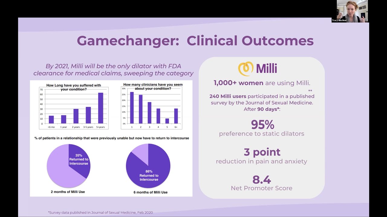 How Women's Health is Changing Through Pelvic Health Product ...