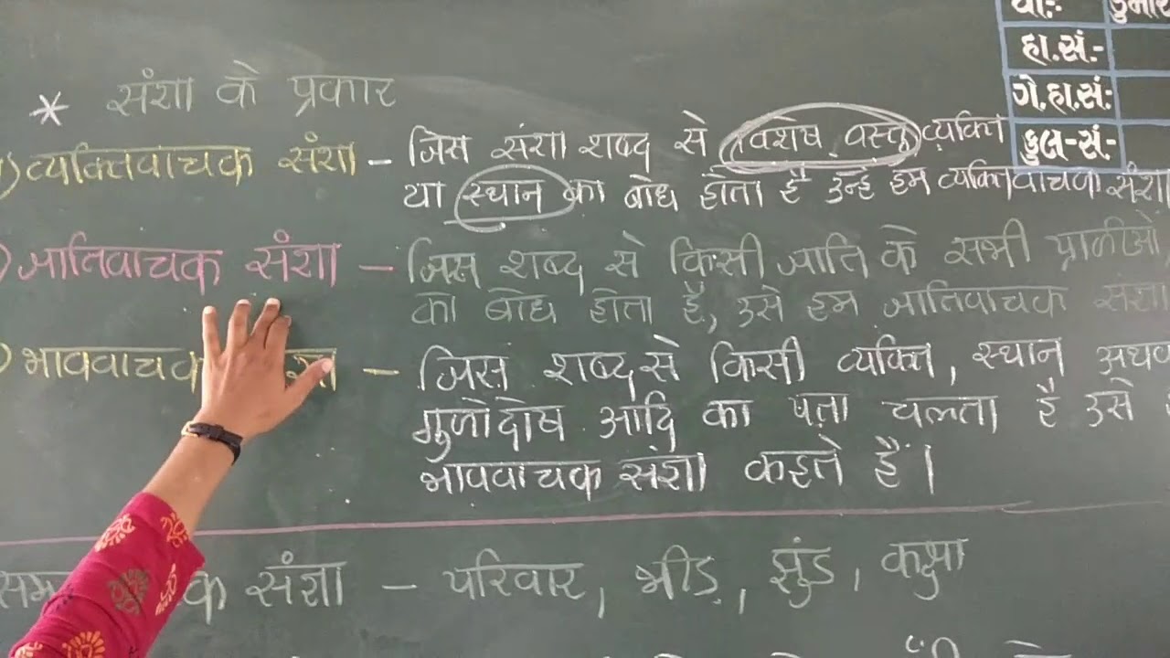 Lecture 4 Hindi 6th cha 1 - YouTube