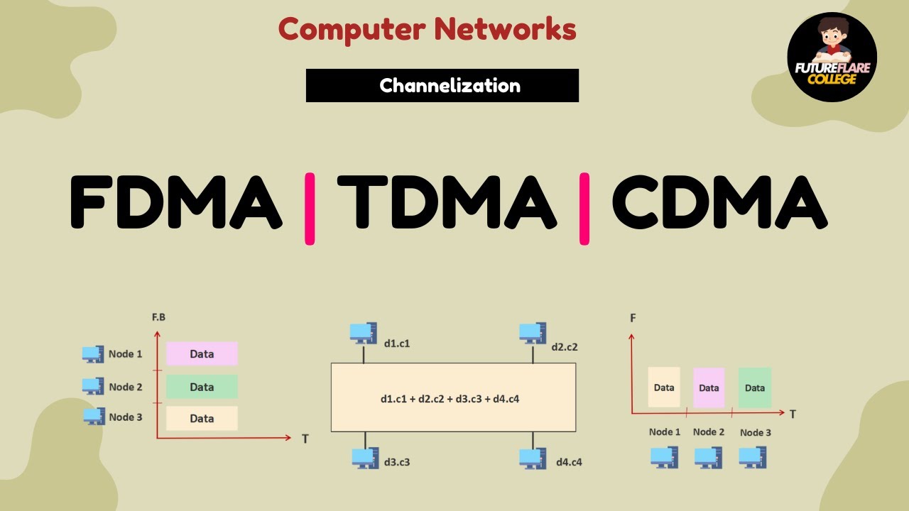 FDMA TDMA CDMA Explained with Examples | Channelization - YouTube