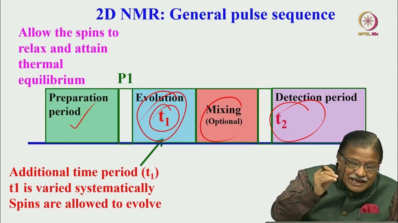 Lec 37 2D NMR - YouTube