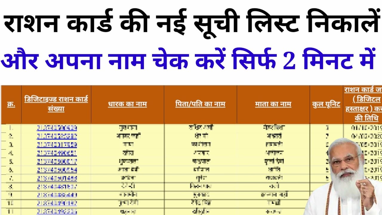 Ration card new list 2022-23 Ration Card list mein apna Naam kaise ...