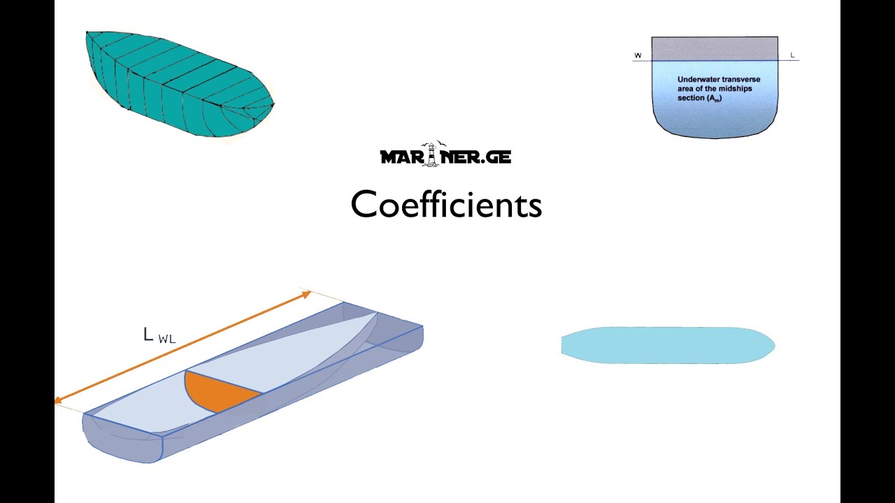 The block, Waterplane area, Midships and Prismatic Coefficients - YouTube