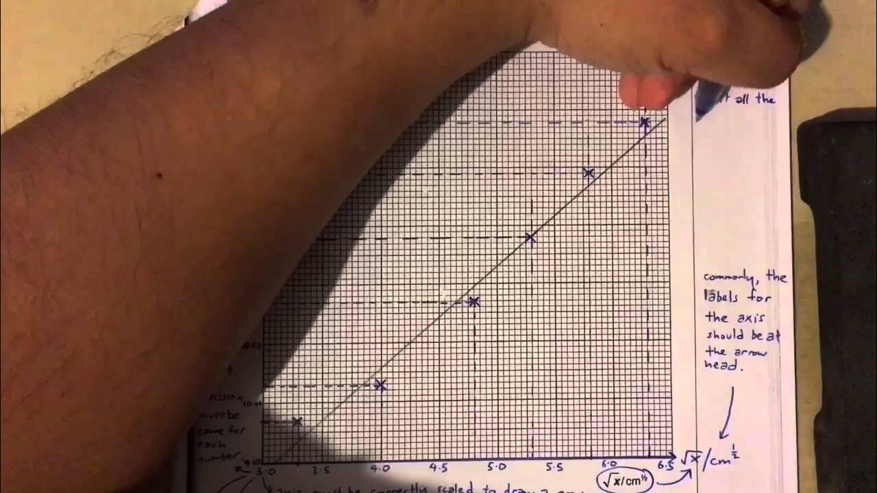 O Level Science (Physics) Practical Full Guide - YouTube