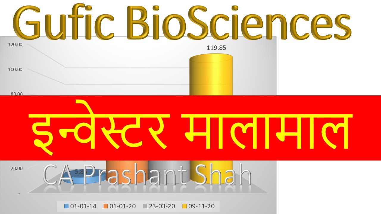 Gufic BioSciences Share Analysis - YouTube