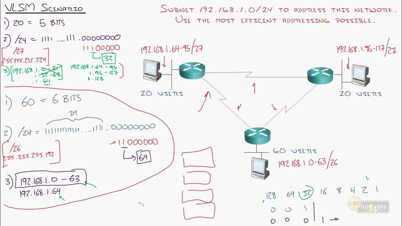 25 Routing Variable Length Subnet Masking Vlsm Youtube