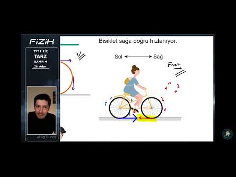 tyt fizik altug gunes | surtunme kuvveti ne tarafa dogru?