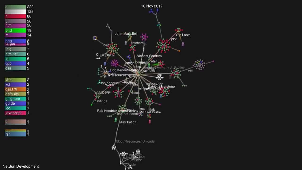 Gource Visualization of NetSurf Development - YouTube