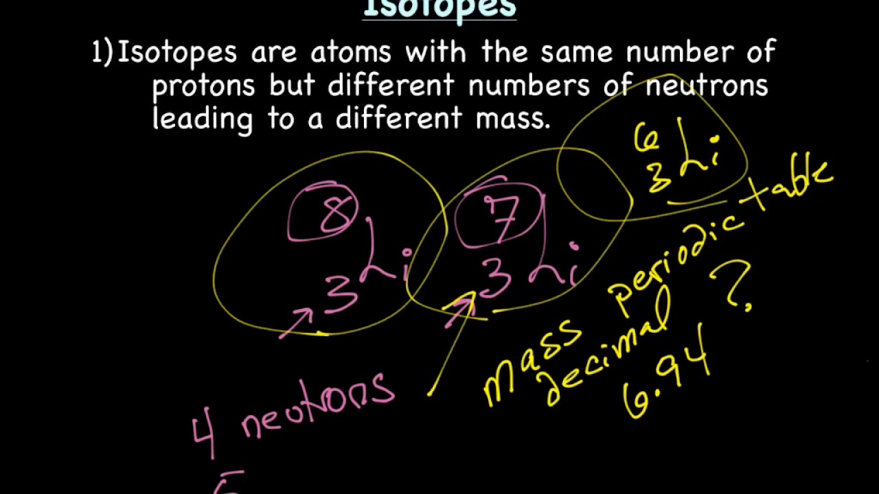 Atoms & Isotopes - YouTube