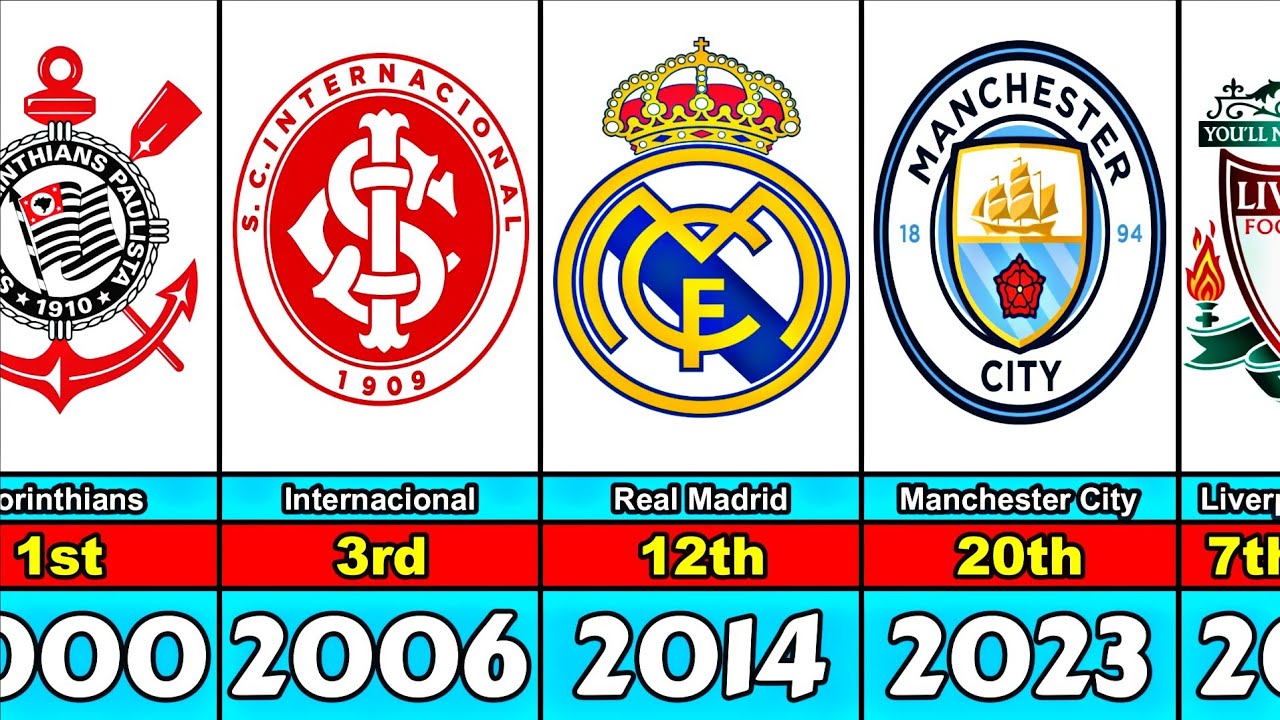 FIFA Club World Cup All Winners (2000-2025) - YouTube