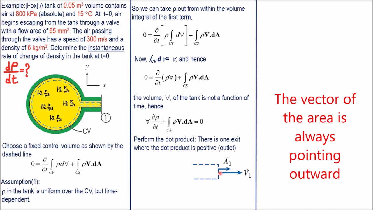 07 Example air escaping a tank - YouTube
