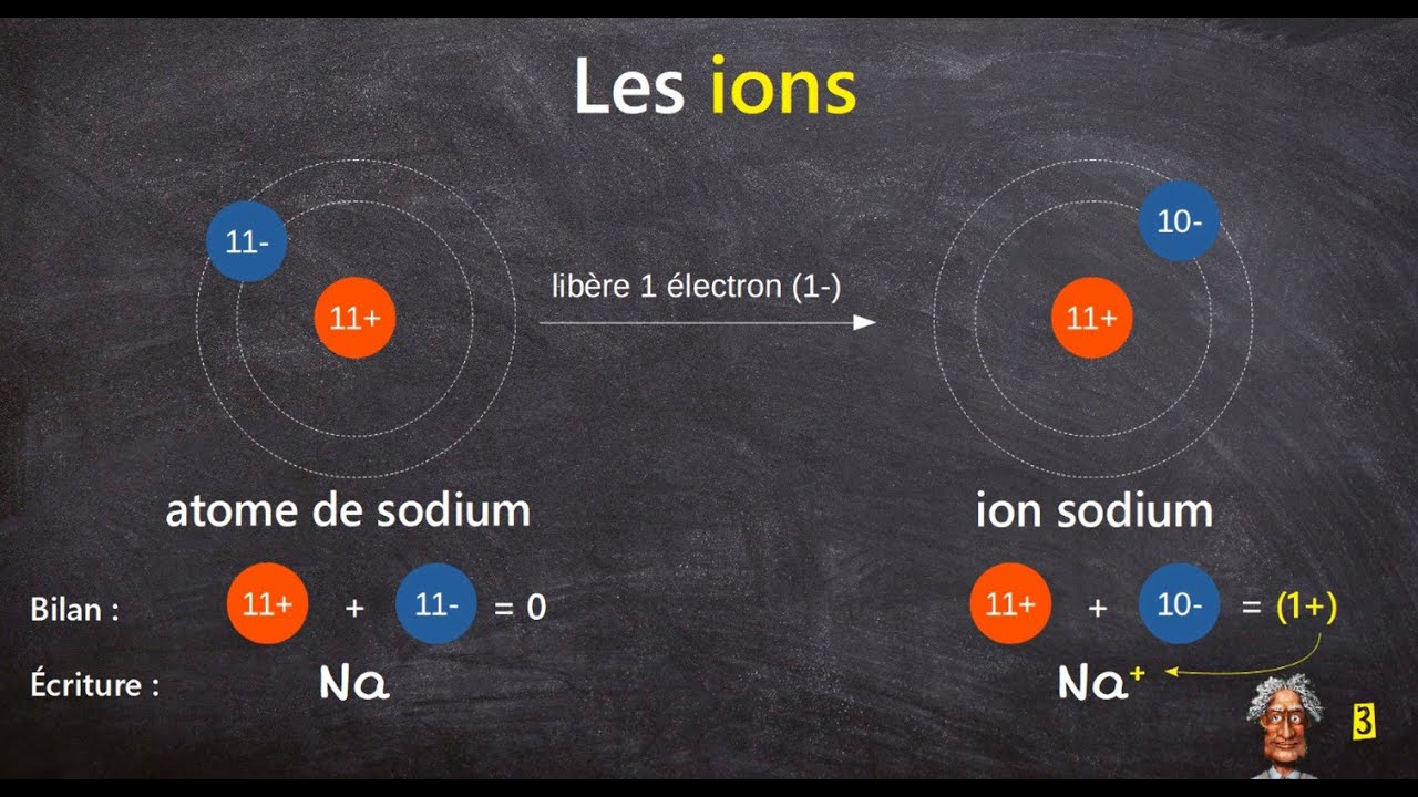 La formation des ions - Cycle 4 - 3e - YouTube