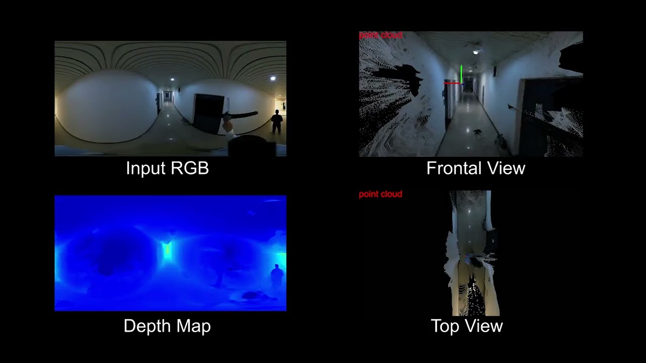 Supplementary Video Of Mode Multi View Omnidirectional Depth