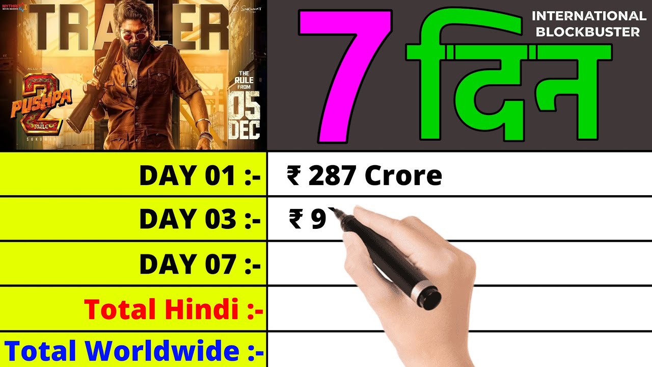 Pushpa 2 Box Office Collection Day 7, Pushpa 2 Worldwide Box Office ...