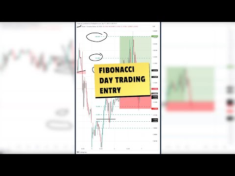Fibonacci Trading Strategy - Complete Tutorial - YouTube