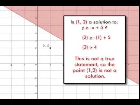 Determining if an Ordered Pair is a Solution to a System of Equations - YouTube