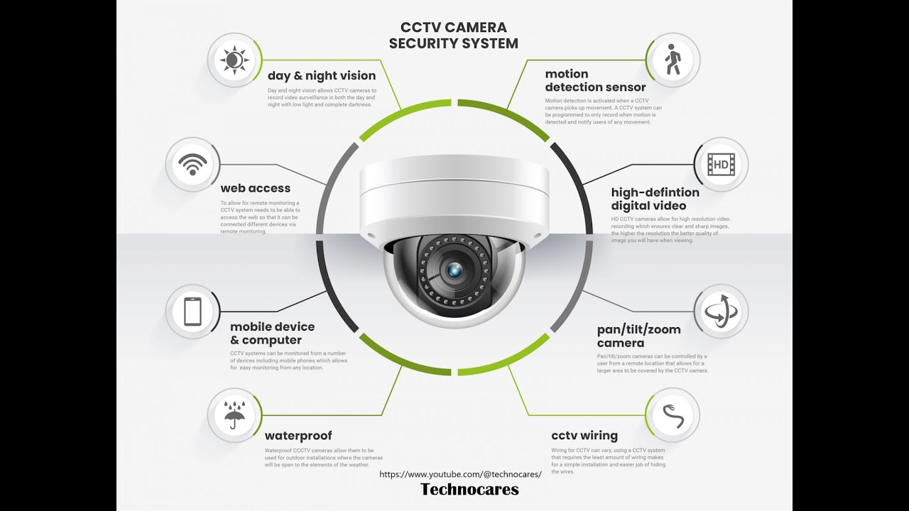 Latest technology of CCTV Cameras & surveillance-systems @technocares ...