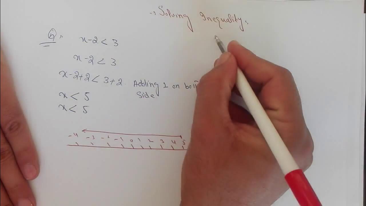 How to solve linear inequalities... - YouTube