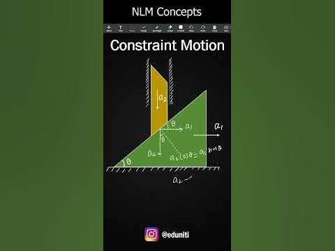 #2 How to apply constraint motion concept in Wedge ? | NLM | JEE Physics | #shorts - YouTube