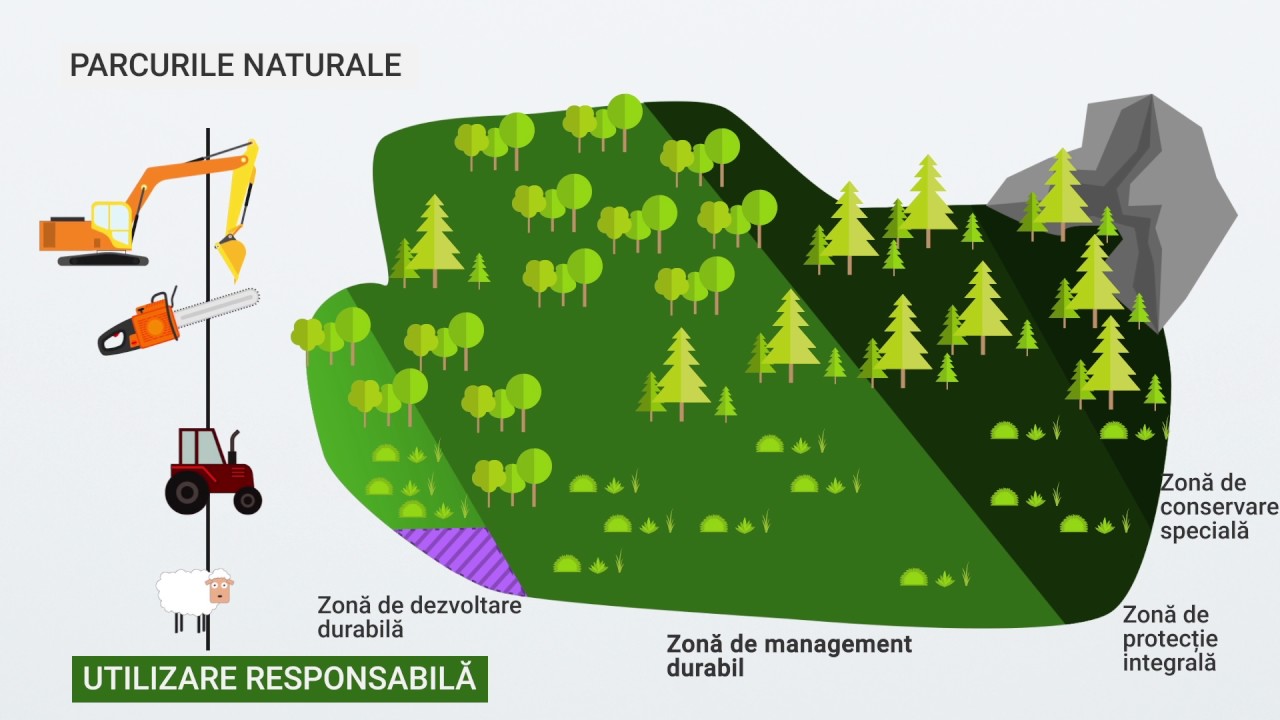 Natura 2000