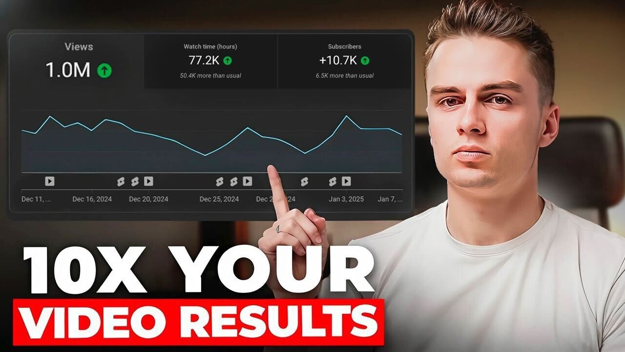 How To Analyze YouTube Video Metrics Like a PRO (Complete Guide) - YouTube