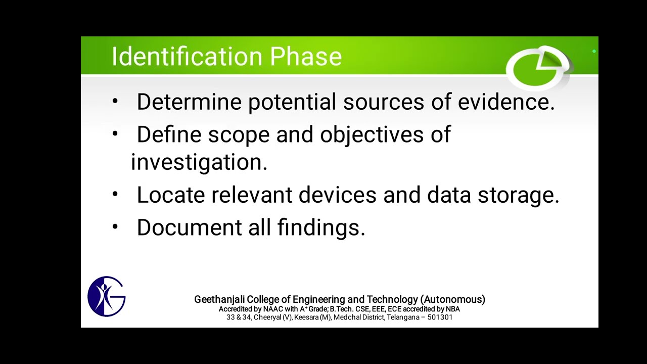 Digital Forensics Life Cycle - YouTube