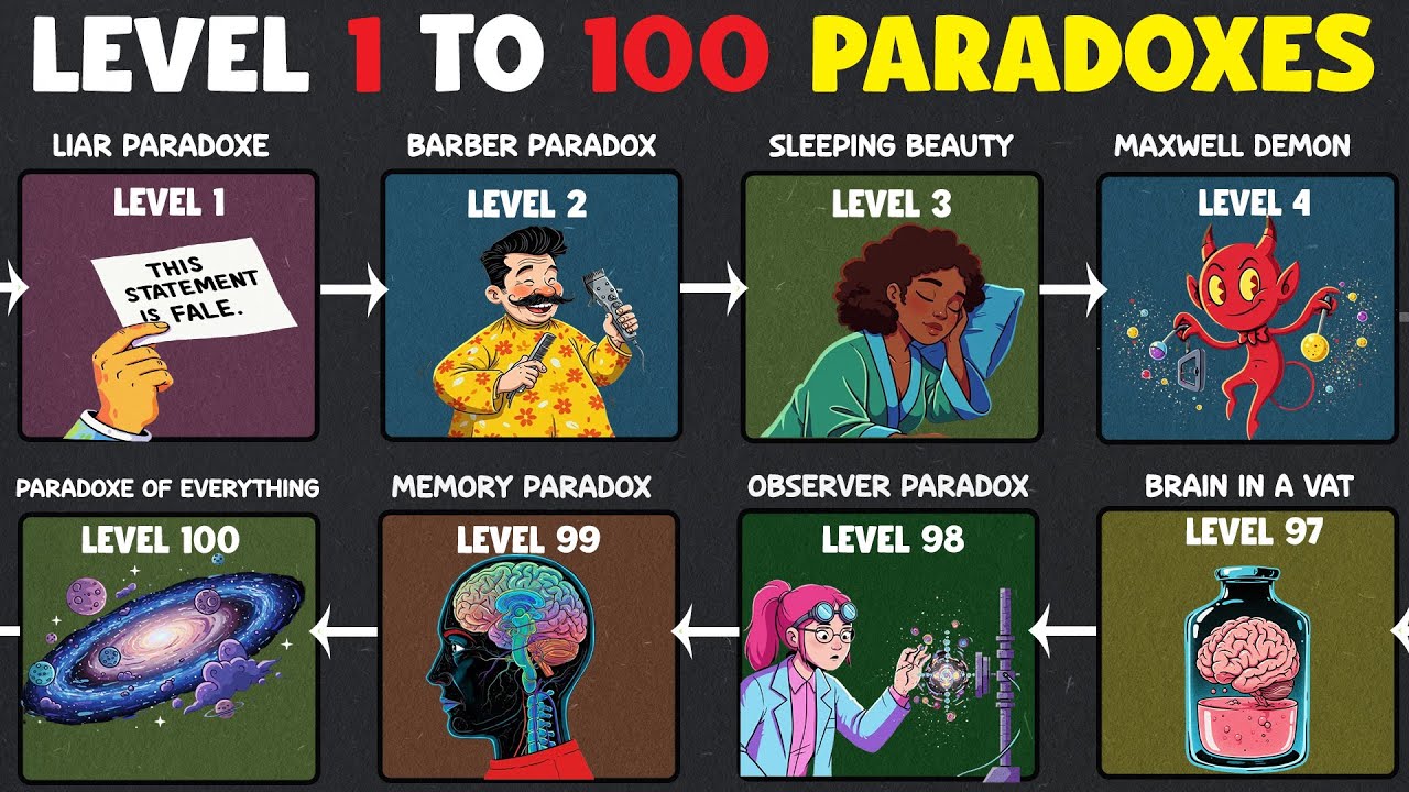 3+ Hours Of Level 1 To 100 Paradoxes To Fall Sleep To - YouTube